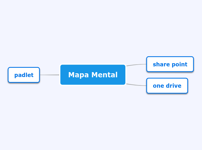 Mapa Mental - Mind Map