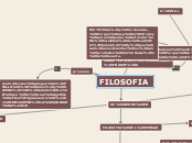 FILOSOFIA - Concept Map