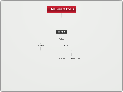 The House of Atreus - Mind Map