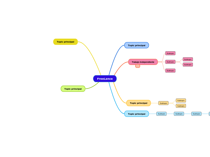 FreeLance - Mind Map