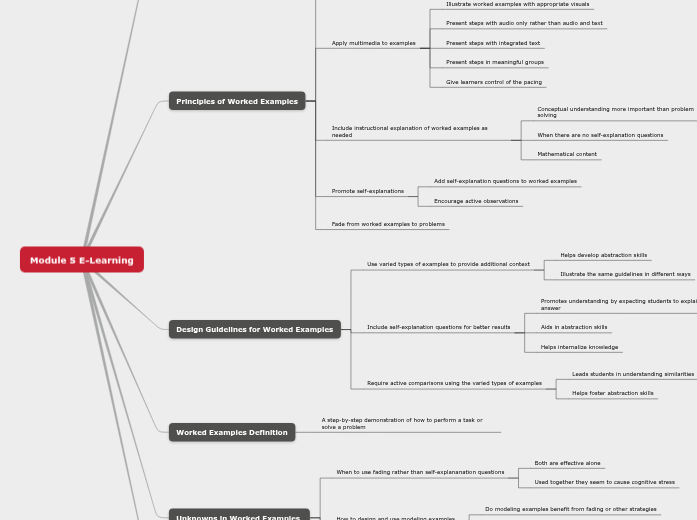 Module 5 E-Learning - Mind Map