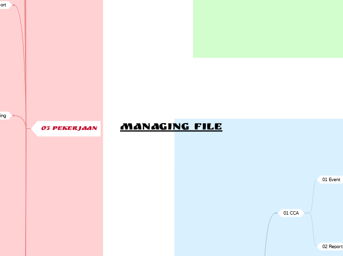 MANAGING FILE - Mind Map