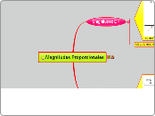 Magnitudes Proporcionales - Mind Map