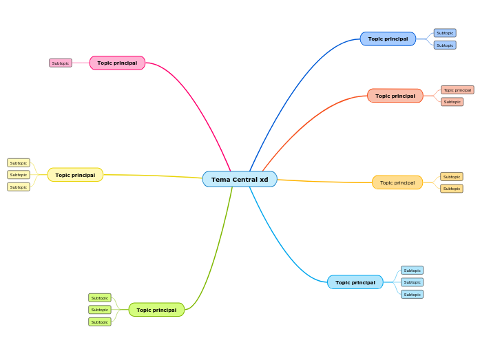 Tema Central xd - Mind Map