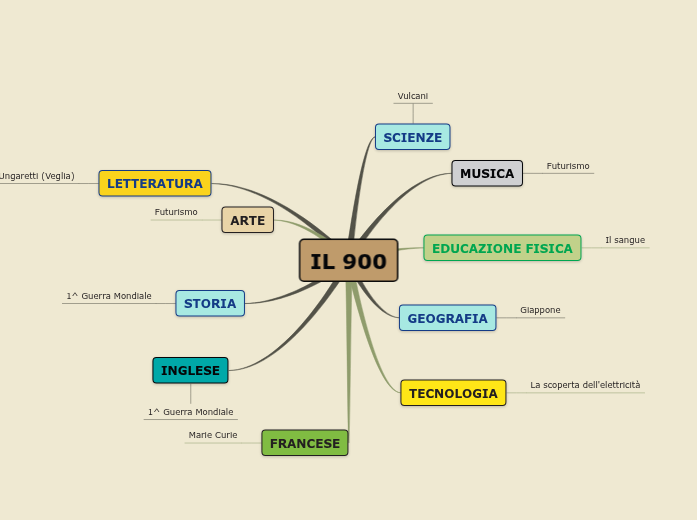 Mappa - Mind Map