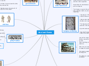 ancient rome - Mind Map