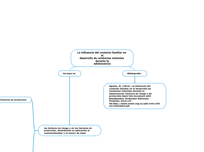 La influencia del contexto familiar en el ...- Mind Map La influencia del contexto familiar en el ...- Mind Map