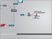 Presente simple - Mind Map