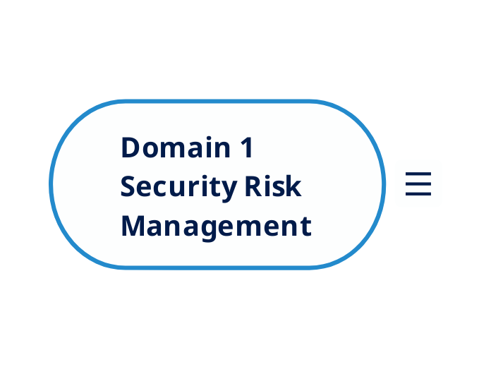 Domain 1 Security Risk Management - Mind Map