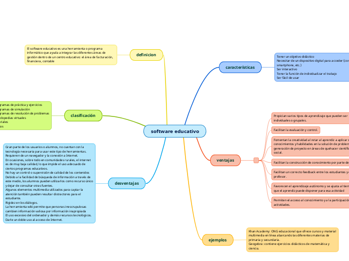 software educativo - Mind Map