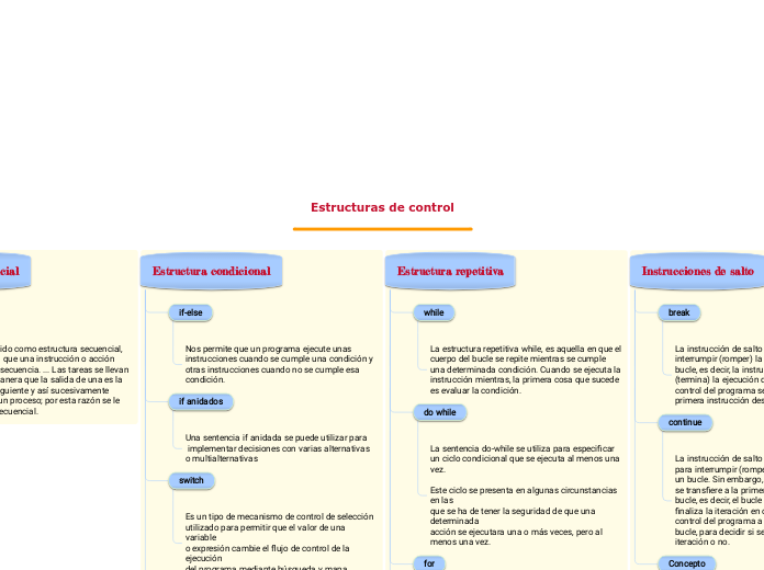 Estructuras de control - Mind Map