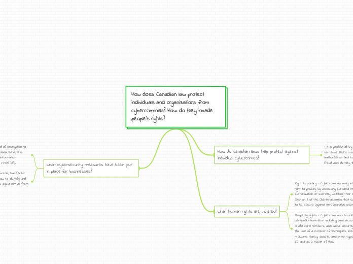 How does Canadian law protect individuals ...- Mind Map