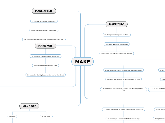 MAKE - Mind Map