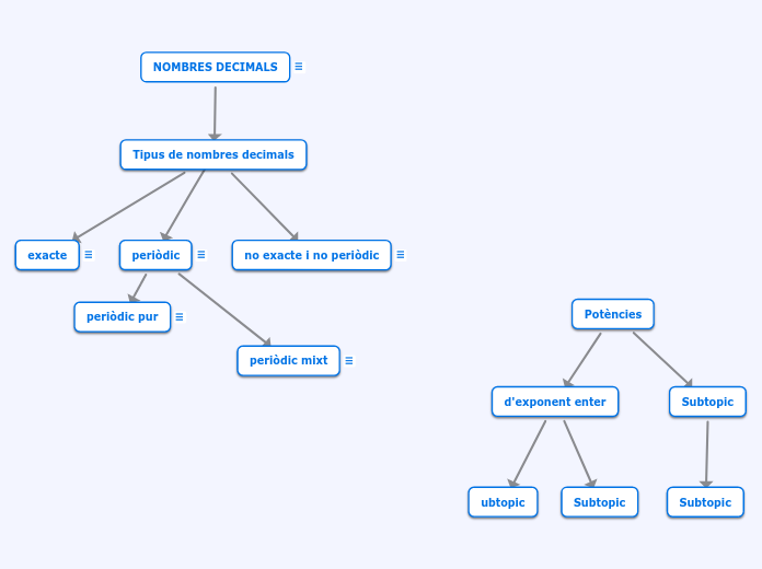 NOMBRES DECIMALS - Mind Map