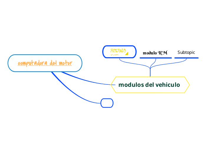 computadora del motor - Mind Map