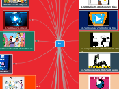 temas de la exposición - Mind Map