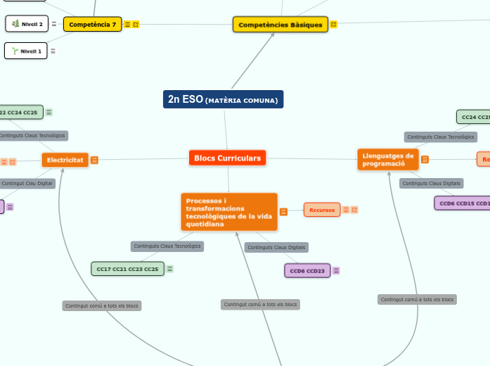 Activitat_1_Curriculum_2nESO_410202_Apr...- Concept Map