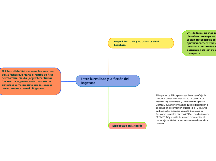Entre la realidad y la ficción del Bogotaz...- Mind Map