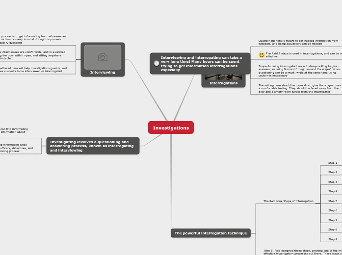 Investigations - Mind Map