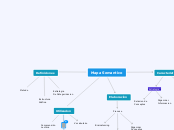 Mapa Semantico - Mind Map