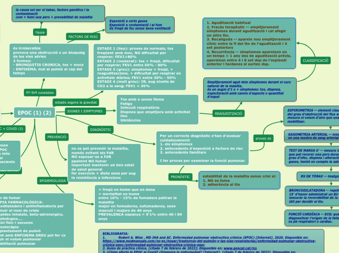 EPOC (1) (2) - Mind Map