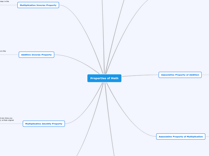 Properties of Math - Mind Map