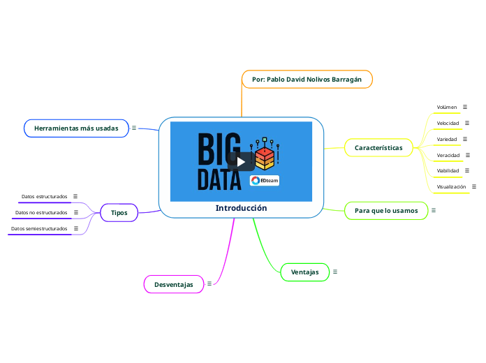 Introducción - Mind Map