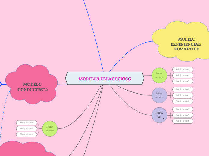 MODELOS PEDAGOGICOS - Mind Map