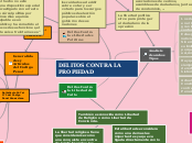 Mapa Conceptual Mindomo 10% - Concept Map
