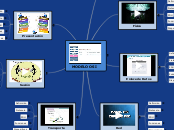 MODELO OSI - Mind Map