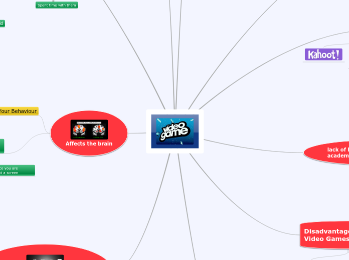 Video Games - Mind Map