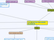 PLANEACIÓN ESTRATEGICA - Concept Map