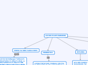 ESTUDIO FINANCIERO - Concept Map