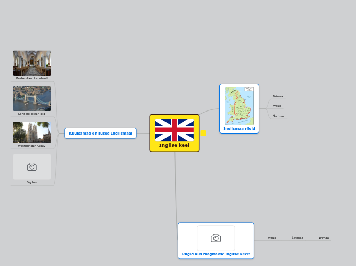 Inglise keel | Mindomo Mind Map