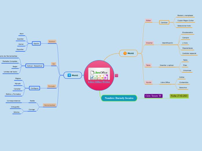 Libre Office Writer - Mind Map