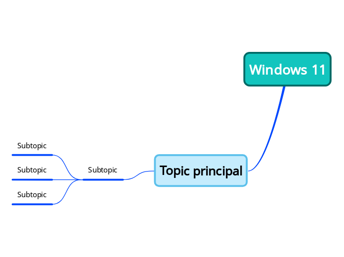 Windows 11 - Mind Map