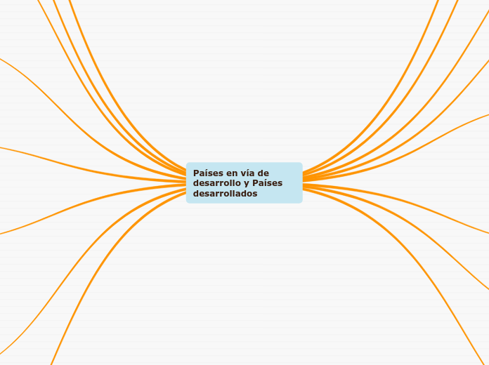 Países en vía de desarrollo y Países desar...- Mind Map