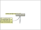 normas eticas - Mind Map