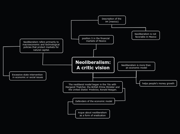 Neoliberalism: A critic vision - Mind Map