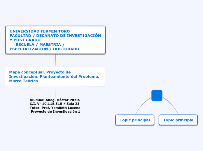 Mapa conceptual.Planteamiento del Problema...- Mind Map