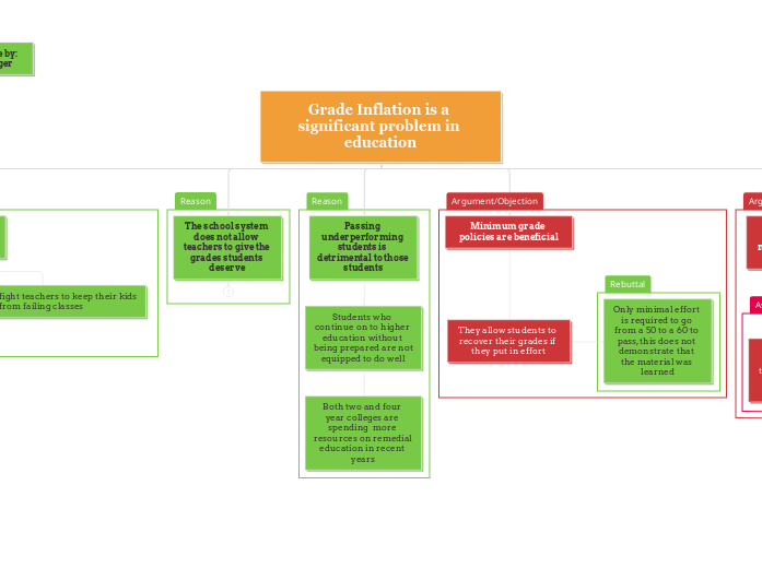 Grade Inflation is a significant problem i...- Mind Map