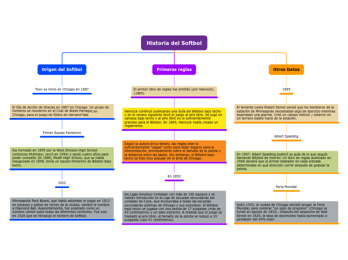 MAPA CONCEPTUAL HISTORIA DEL ...- Mapa Mental - Amostra