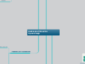 Mapa Mental AVA - Mind Map