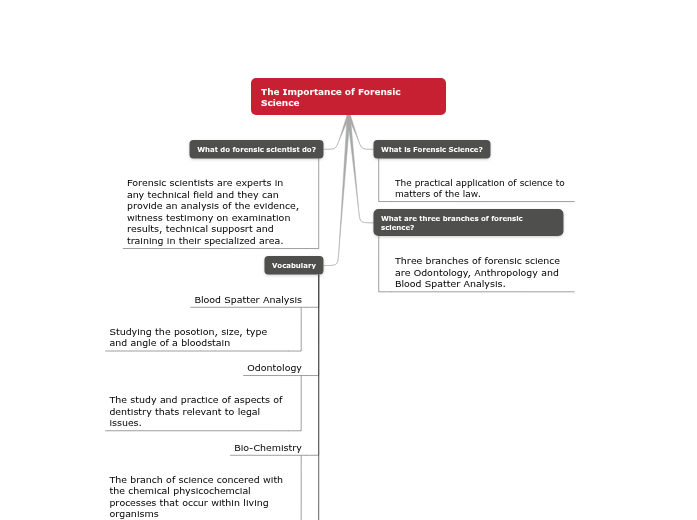The Importance of Forensic Science - Mind Map