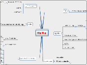 Hip Hop - Mind Map