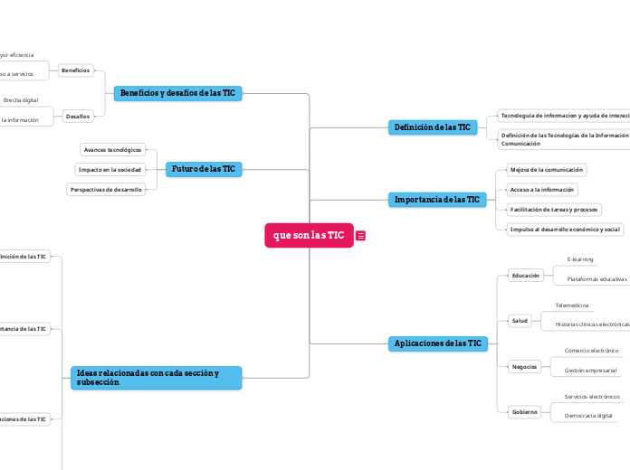 que son las TIC - Mind Map