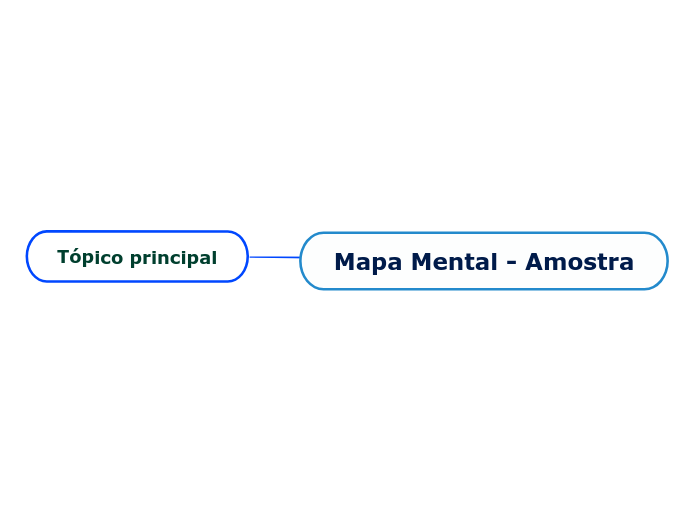 Mapa Mental - Amostra - Mind Map