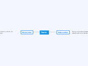 Teoría Geocéntrica y la Teoría Heliocéntri...- Mind Map