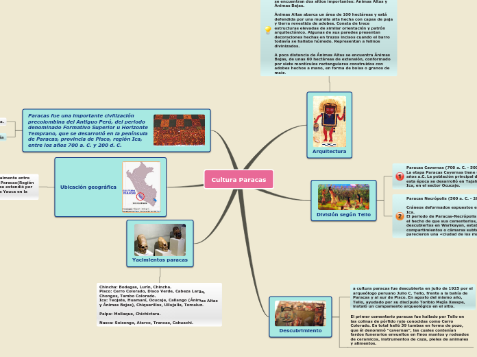 Cultura Paracas - Mind Map