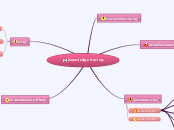 Knowledge Society - Mind Map